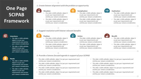 One Page Scipab Framework Powerpoint Template Ppt Slides One Page Scipab Framework Powerpoint Template Ppt Slides