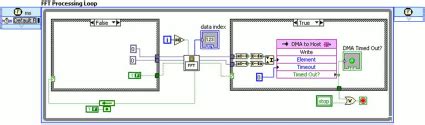 Tip FFTs In LabVIEW FPGA EDN