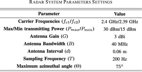 Table I From A Machine Learning Based Algorithm For Through Wall Target Tracking By Doppler Twr