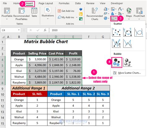 How To Create A Matrix Chart In Excel 2 Methods Exceldemy
