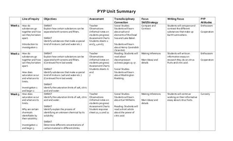 5th gr pyp unit summary