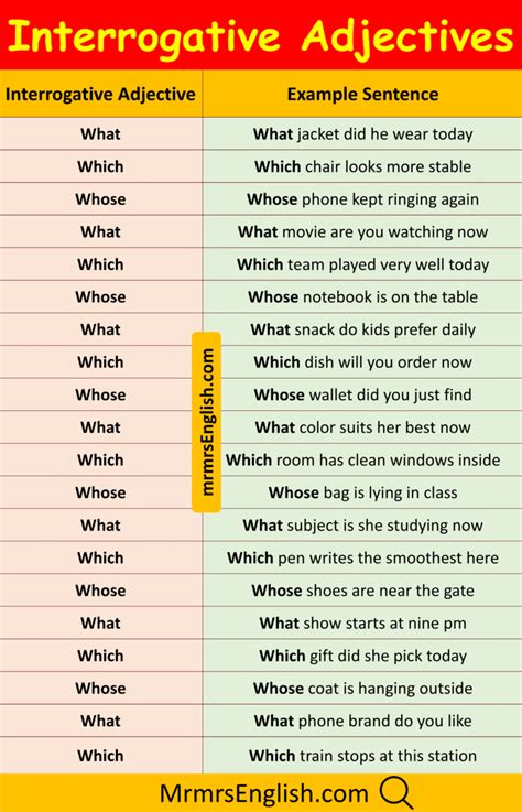 100 Interrogative Adjectives Examples Sentences In English Mr Mrs English