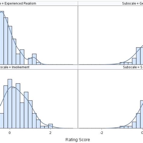 Distribution With A Kernel Density Estimation Curve Bandwidth 019