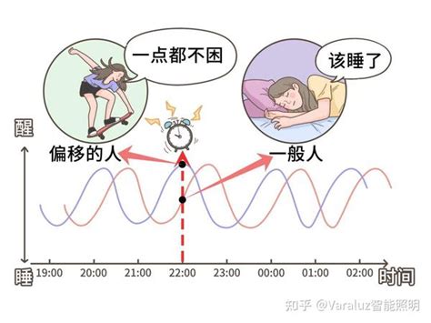 美国varaluz照明，健康节律照明方案 知乎