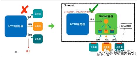 一文带你彻底搞懂SpringBoot嵌入式Web容器原理 腾讯云开发者社区 腾讯云
