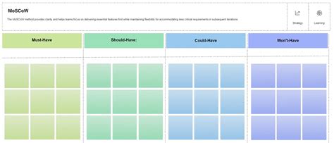 Top 5 Agile Prioritization Techniques You Must Know In 2025