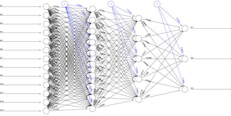 Python Number Of Neurons In The Input Layer Of A Feedforward Neural