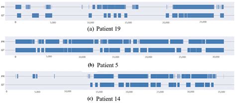 Sensors Free Full Text Adoption Of Transformer Neural Network To