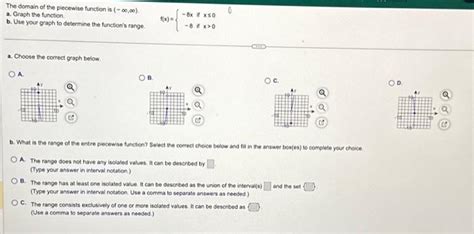 Solved Use The Graph Of The Given Function To Find Any