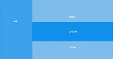 How To Create Responsive Website Using PHP In 2024 An Experts Overview