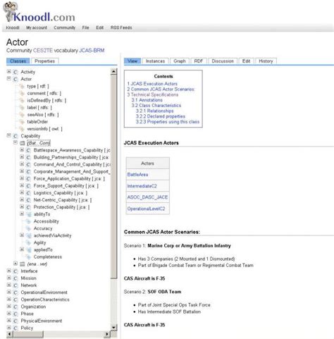 Semantic Soa Governance Enabling Data Discovery Reuse And