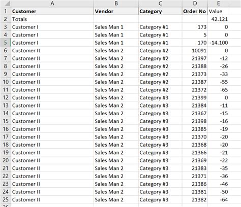 Export Pivot Table To Excel In Straight Format As Qlik Community 1936010