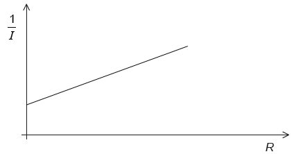 IB DP Physics Topic Electricity And Magnetisms Question Bank SL Paper