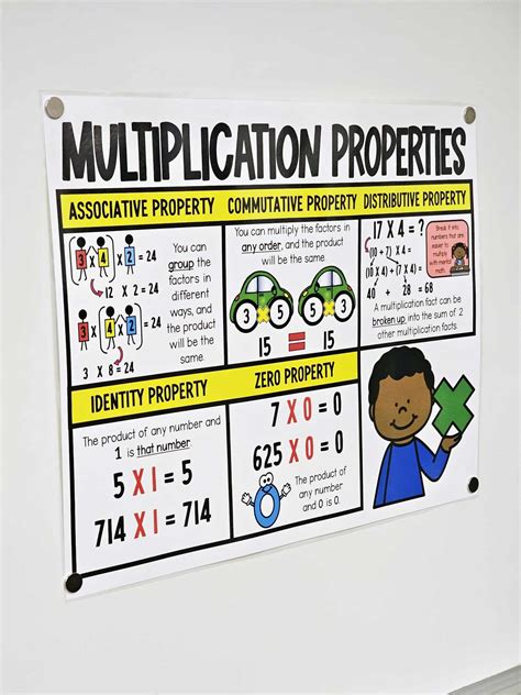 Math Properties Connecting With The Terms Crafting Connections