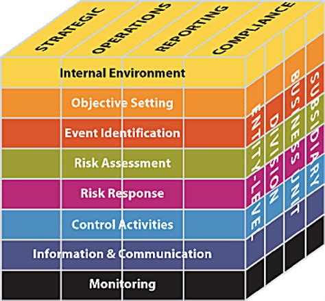 What Is Coso Erm Framework Webframes Org Vrogue Co