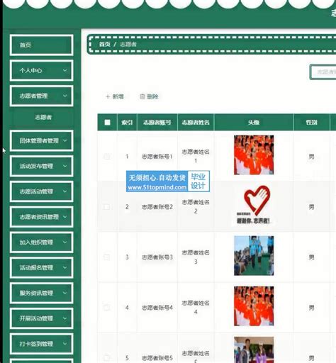 530ssm志愿者服务系统 微信小程序设计与开发 计算机毕业设计源码网 530ssm志愿者服务系统 微信小程序设计与开发 计算机毕业设计源码网