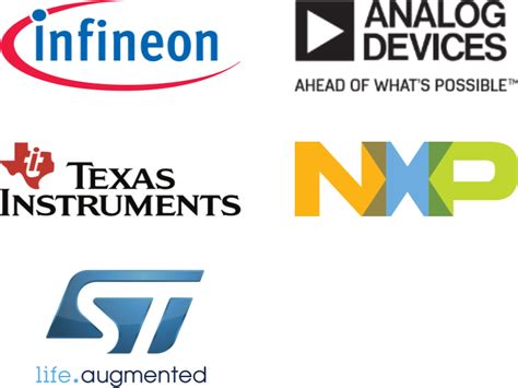 Programmable Asic Market Size And Share Analysis Industry Research