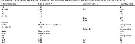 table 2 from solvent system selectivities in countercurrent