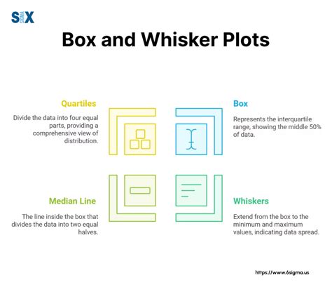 Box And Whisker Plots Learn How To Identify Outliers