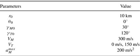 Interceptor Pattern Semantic Scholar