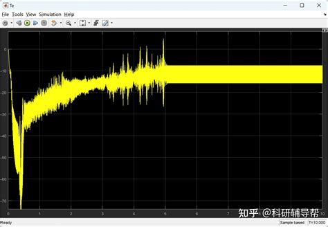 【先进pid控制算法adrctdeso加入永磁同步电机发电控制仿真模型研究（matlab代码实现） 知乎