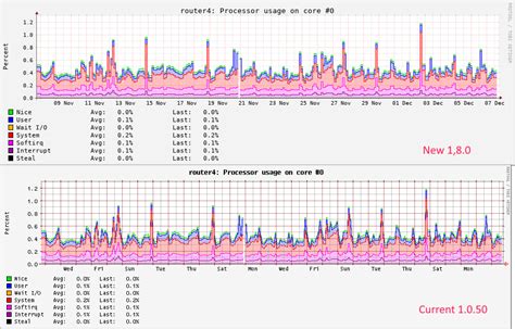 RFC Creating An Enhanced Version Of LuCI Statistics Graphs Issue Openwrt Luci GitHub