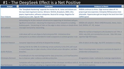 264 Breaking Analysis Thecube Research Predictions 2025 Thecube Research