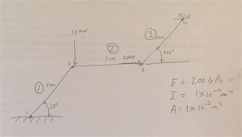 Solved Solve The Problem Using The Finite Element