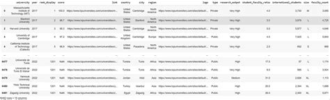 Cant Train Deep Learning Models Using Gpu In Pytorch Even With A Graphics Card 202312 Latest