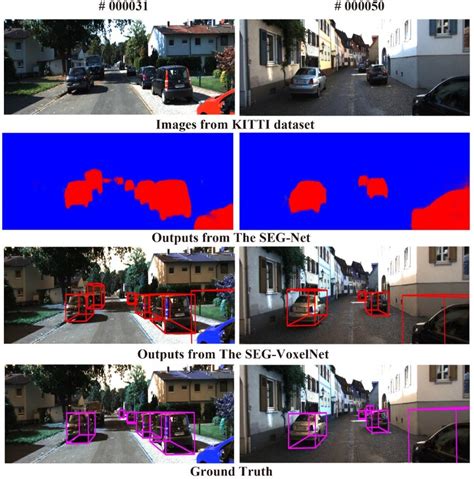 qualitative 3d detection results on kitti dataset the first row shows