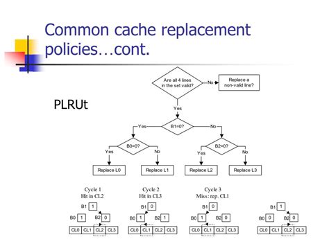 PPT Performance Evaluation Of Cache Replacement Policies For The SPEC CPU2000 Benchmark Suite