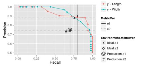 Do The Ski Gloves Fit — Legendary Graphs With Ggplot2