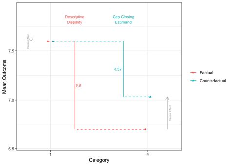 Causal Decomposition Analysis Kentaro Kamada