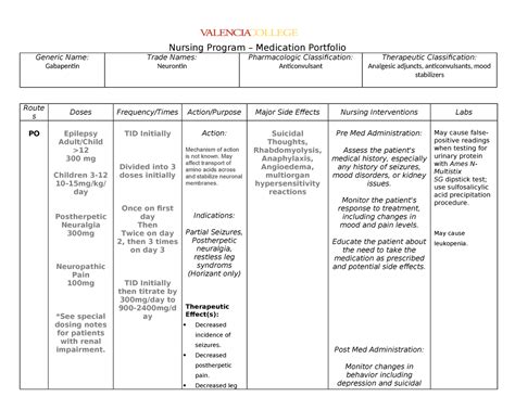 Neurontin Medication Card Nursing Program Medication Portfolio Generic Name Gabapentin