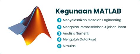 Apa Itu Matlab Sistem Dan Kegunaan Dari Matlab Apa Itu Matlab Sistem Dan Kegunaan Dari Matlab