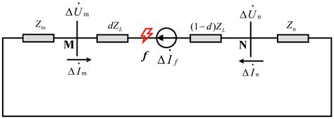 Enhancing Resilience And Reliability Of Active Distribution Networks Through Accurate Fault