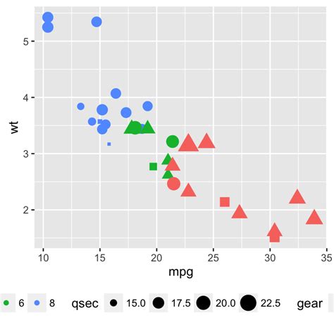 Ggplot2 Légende Modifier Facilement La Légende Dun Graphique