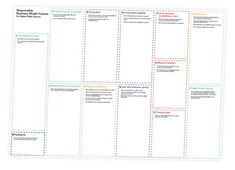 ‘responsible Business Model Canvas A Strategic Guide To Value Driven