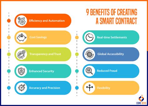 How To Create A Smart Contract In Blockchain In Stages Core Devs Ltd