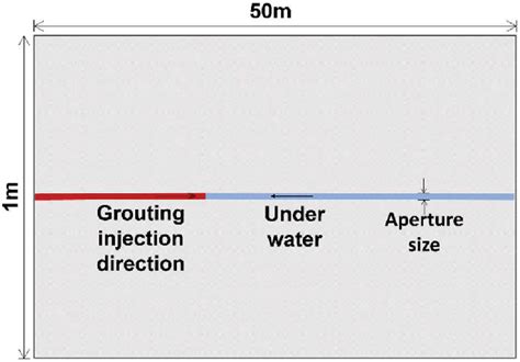 The Single Joint Rock Model For Numerical Simulation Download