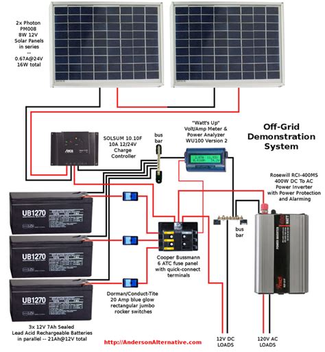 Off Grid Solar System Wiring Diagram Off Grid Solar System Wiring