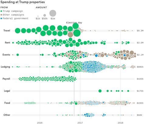 Chart Snapshot Beeswarm Plots Dataviz Catalogue Blog