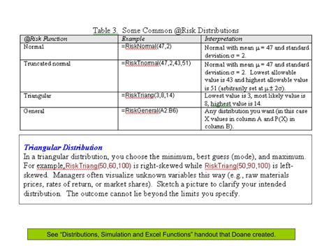 Ppt Monte Carlo Simulation Powerpoint Presentation Free Download