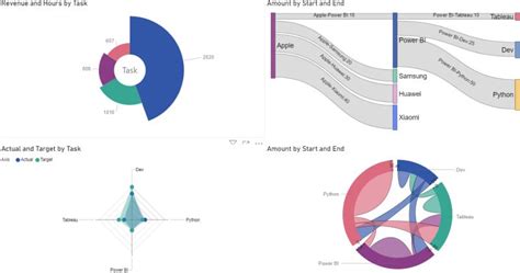 New Page Power Bi Report Visuals Amine Salim Posted On The Topic Linkedin