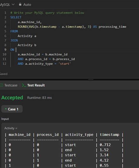 Vijay Yadav On Linkedin Sql Dataanalysis Selfjoin Learningsql Codingjourney Datascience
