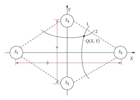 The AE Sound Source Positioning Of An Array Composed Of Four AE Sensors