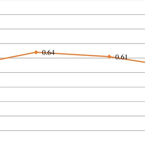 Circularity And Predicted Deflections From The Reference Circle Download Scientific Diagram