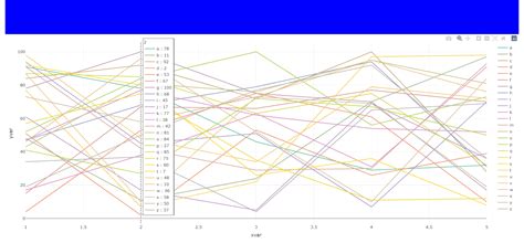 Css Shiny Plotly How To Fix Hidden Hovermode Tooltip At The Top Of