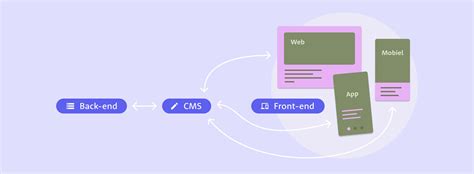 De Voordelen Van Een Headless Front End Binnen Je Composable Architectuur Touchwonders