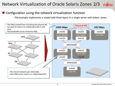 Oracle Solaris 11overview And Design Guidepptx